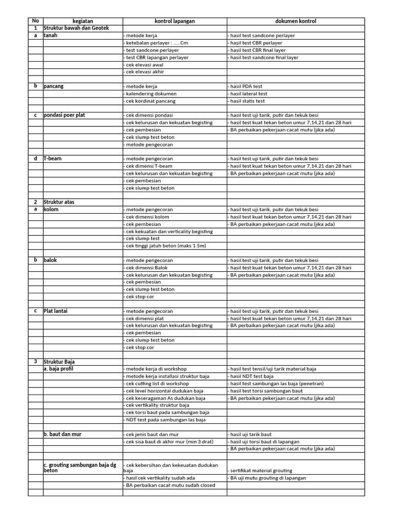 QA-QC List Dokumen | PDF