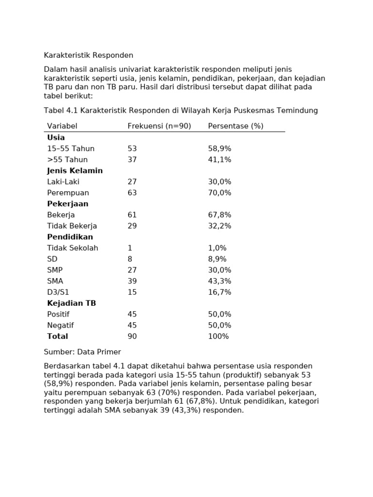 Revisi Kesimpulan TB | PDF