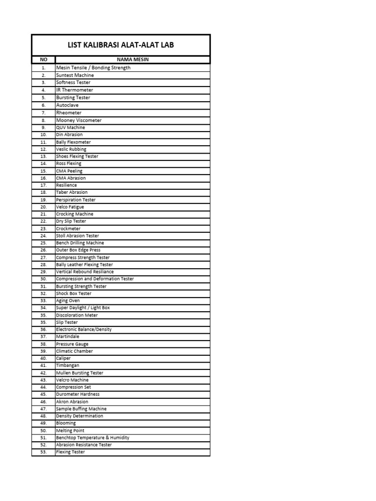 List Kalibrasi Alat-Alat Lab | PDF