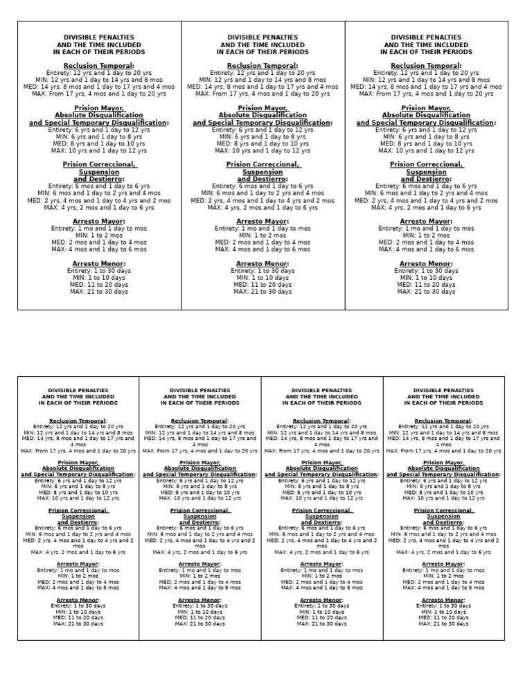 Divisible Penalties and Timeframes | PDF