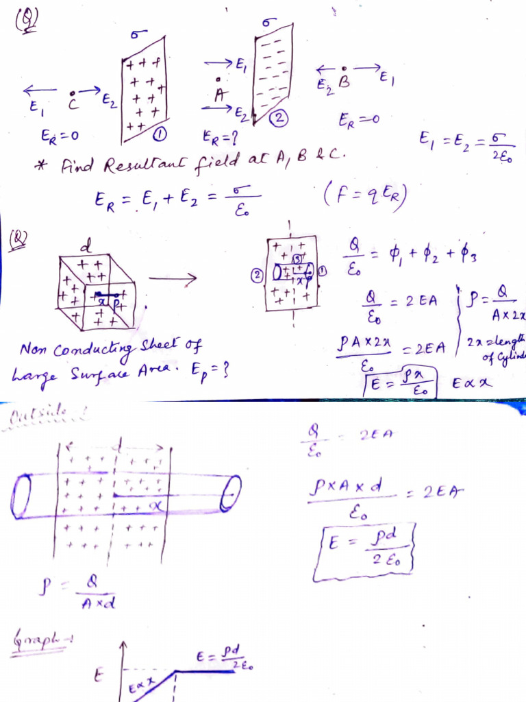 Gauss Law of Spheres | PDF