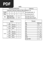 TLD Batch Form | PDF | Radiography | Radiation