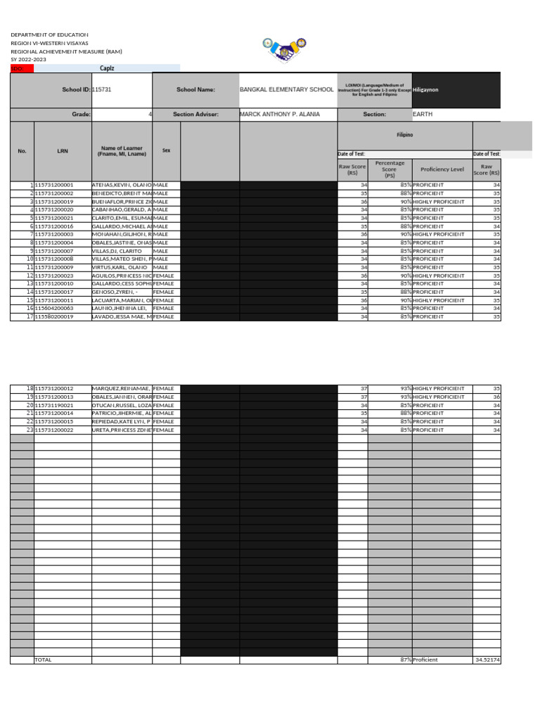 Class Scoresheet Key Stage 2 Grade 5 044737 | PDF