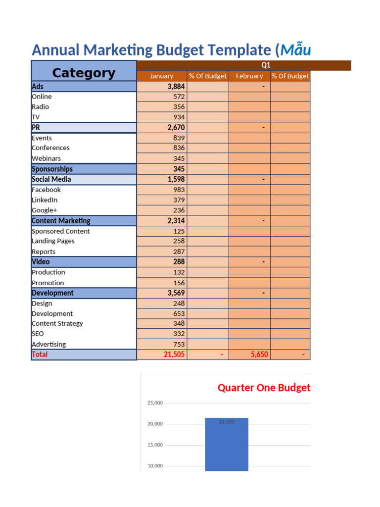 Annual Marketing Budget Template | PDF | Promotion And Marketing ...