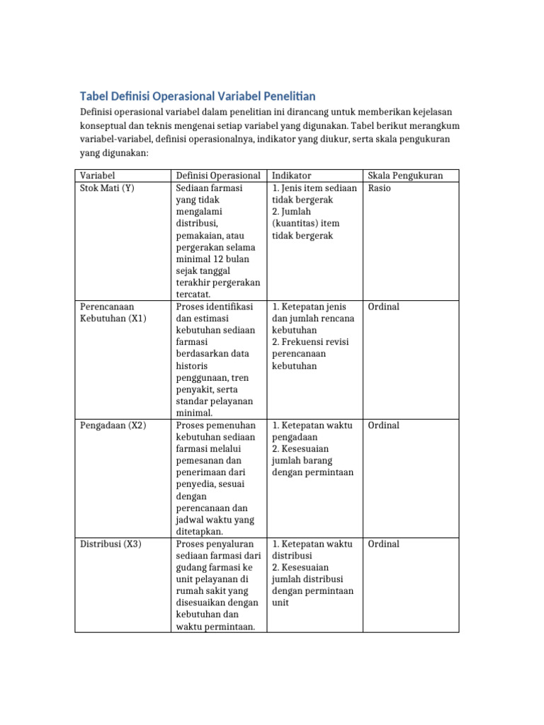 Tabel Definisi Variabel Lengkap Rizka | PDF