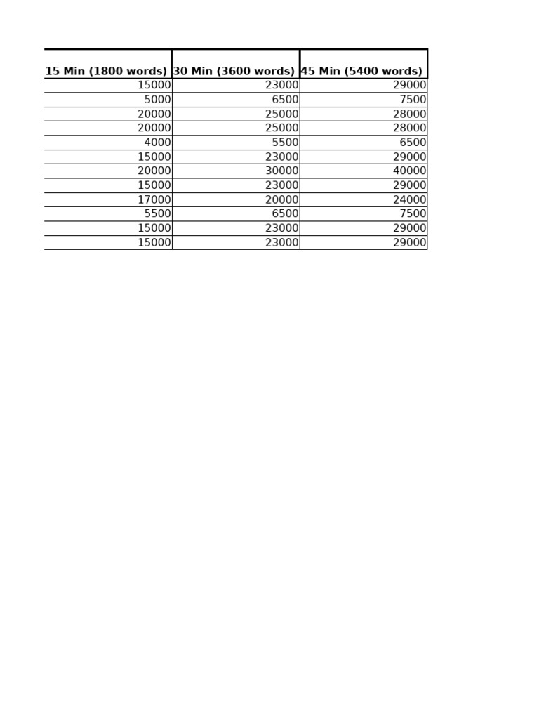 Voice Over Rate5 | PDF