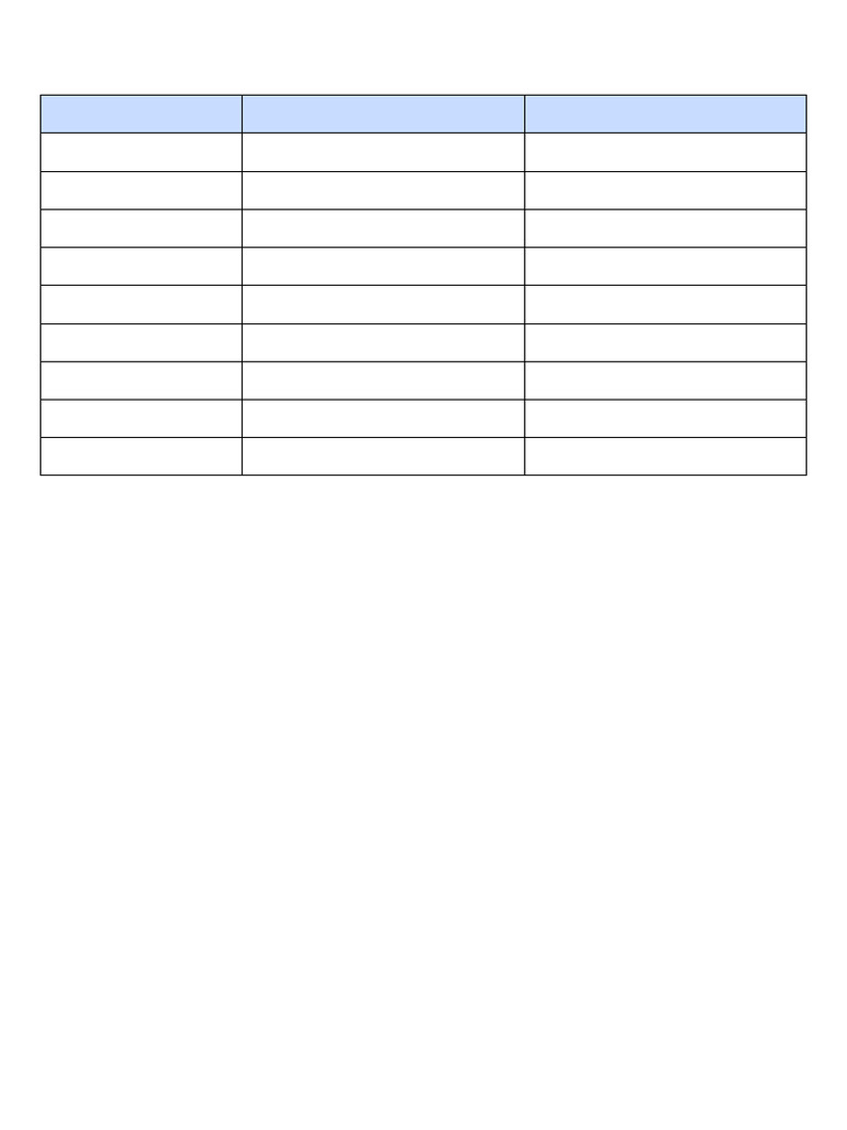 Early Vs Later Vedic Period Class6 Project | PDF