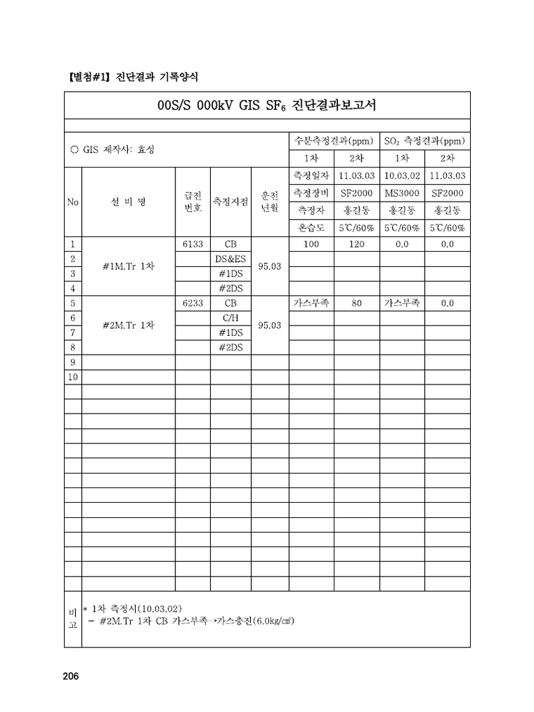 sf6진단결과보고서 | PDF