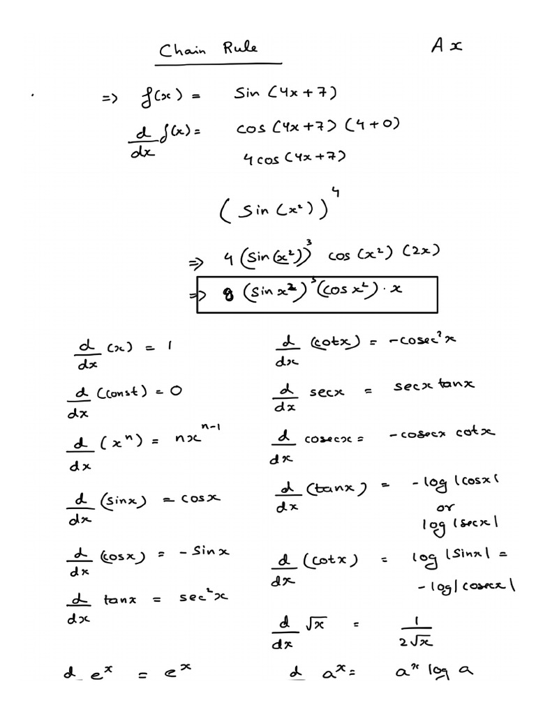 Chain Rule | PDF