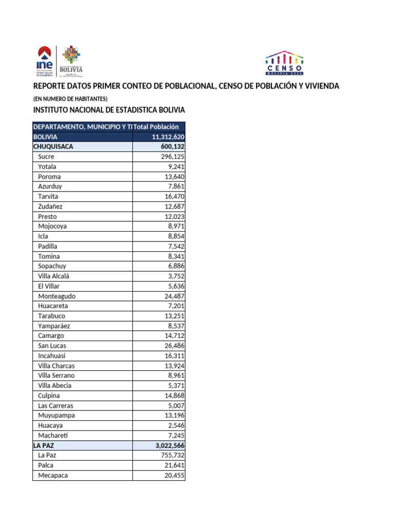 Resultados Censo 2024-1 | PDF | Bolivia