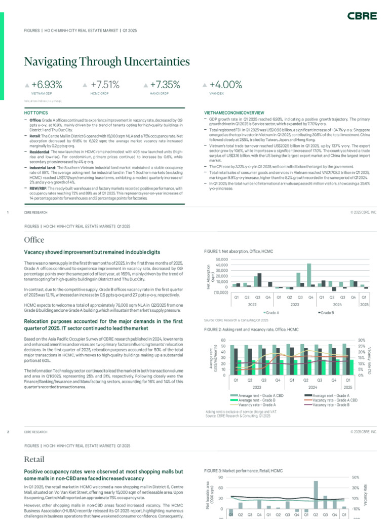 CBRE Vietnam HCMC Figures Q1 2 | PDF