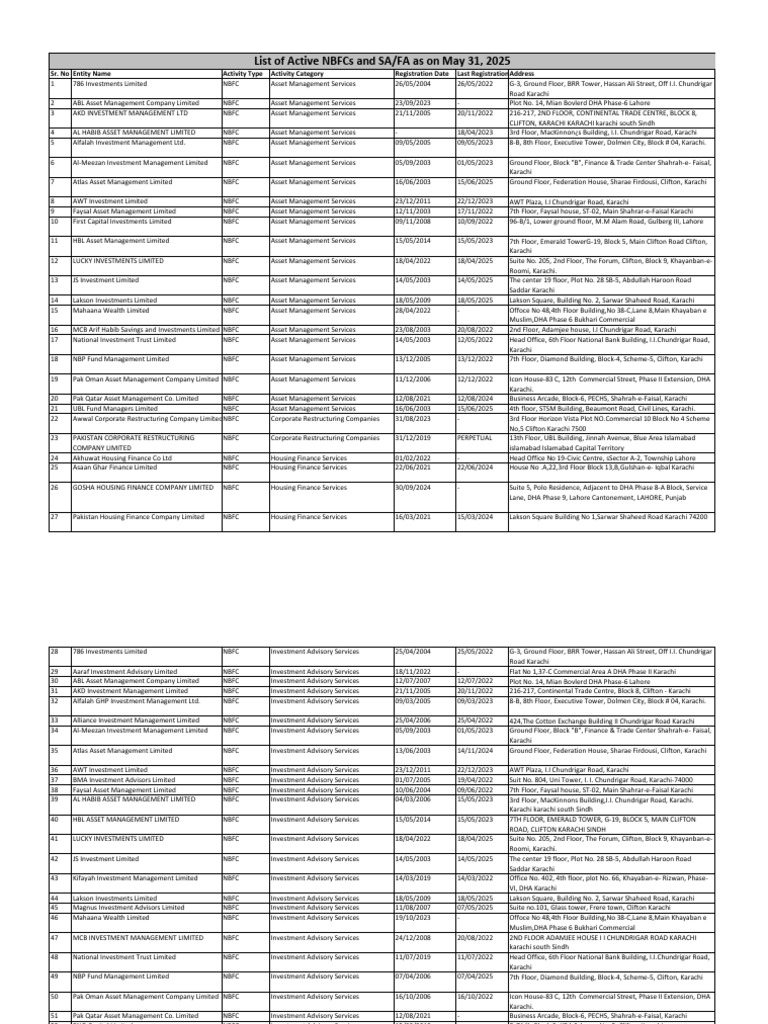 List For NBFCs and SFA As On May 31 2025 | PDF | Karachi | Islamabad