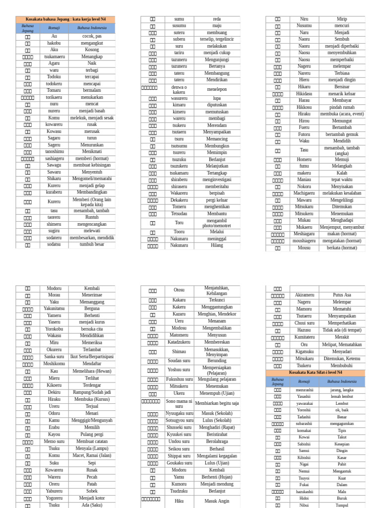 Kosakata n4pdf | PDF