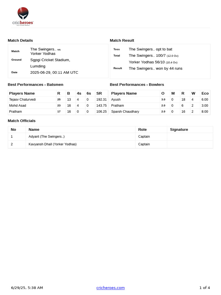 Summary Scorecard 18077821 | PDF | International Cricket Competitions ...