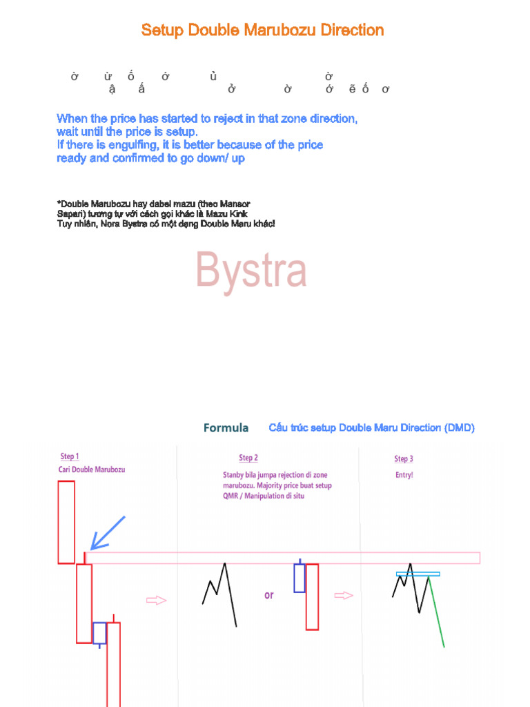 Double Maru Trading Strategies | PDF