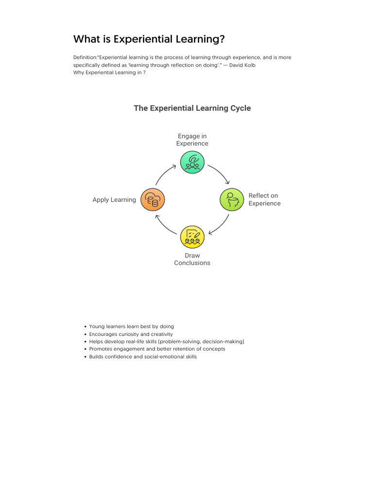 What Is Experiential Learning | PDF | Learning | Creativity