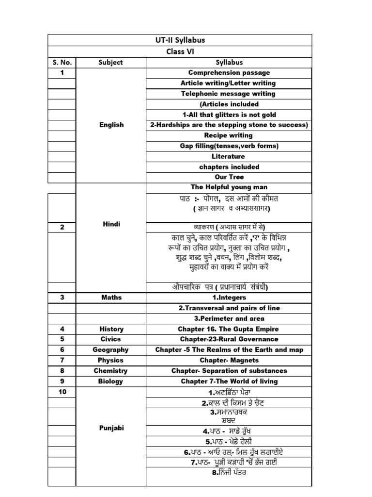 Class VI | PDF