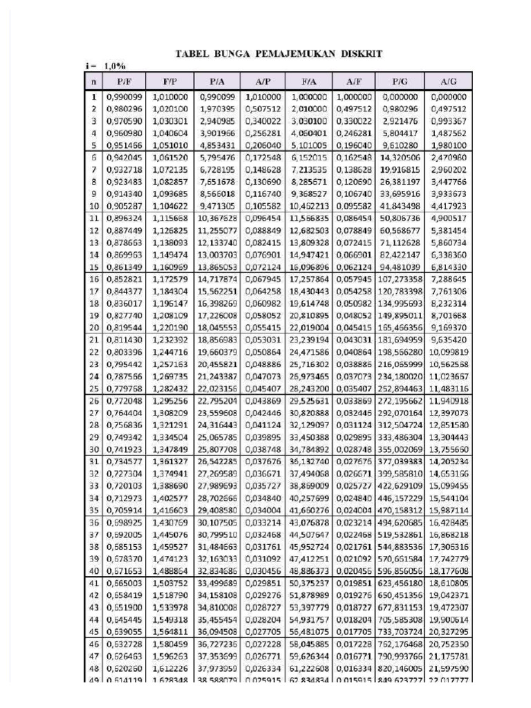 PDF Tabel Suku Bungapdf Compress | PDF