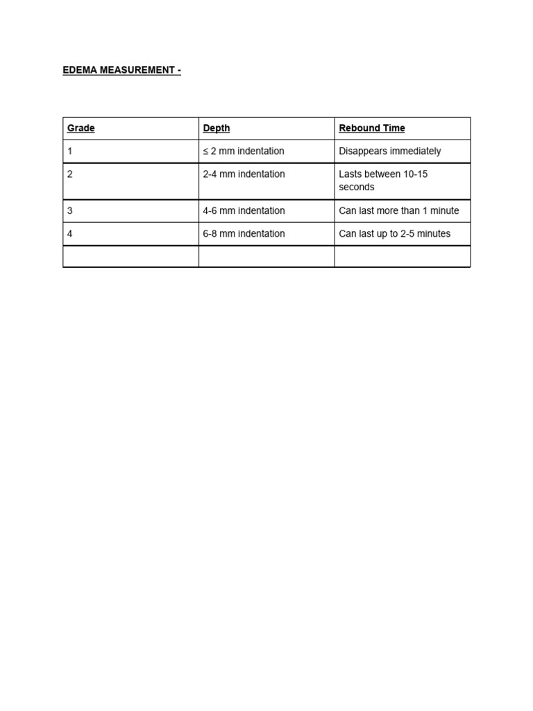 Edema Measurement | PDF