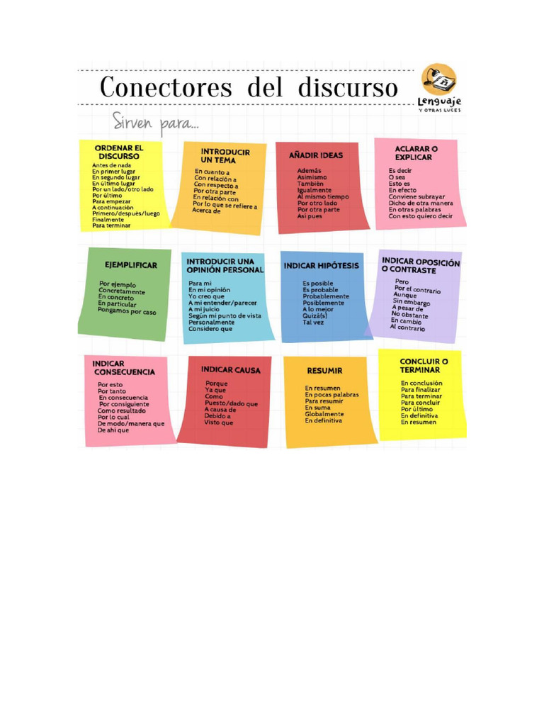 Conectores Discurso | PDF