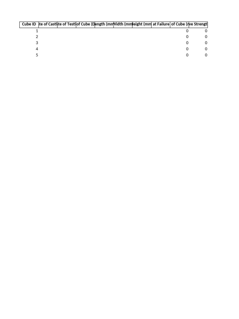 Concrete Cube Test Report Format | PDF
