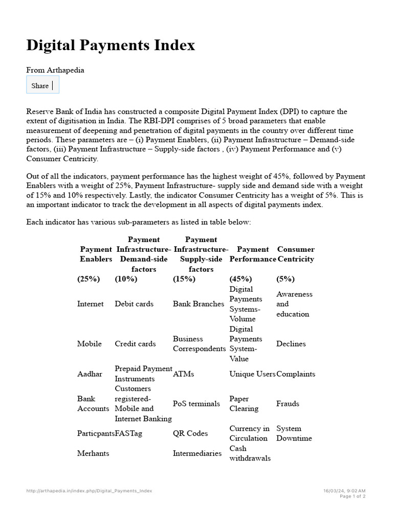 Digital Payments Index - Arthapedia | PDF | Payments | Banks