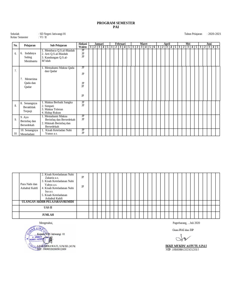 PROGRAM SEMESTER 2 Kelas 6 Pai 20-21 | PDF