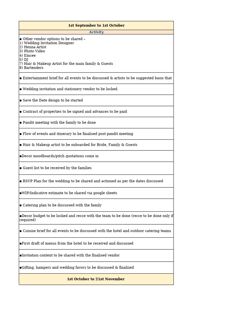 Meragi Assignment - Timelines Sheet | PDF
