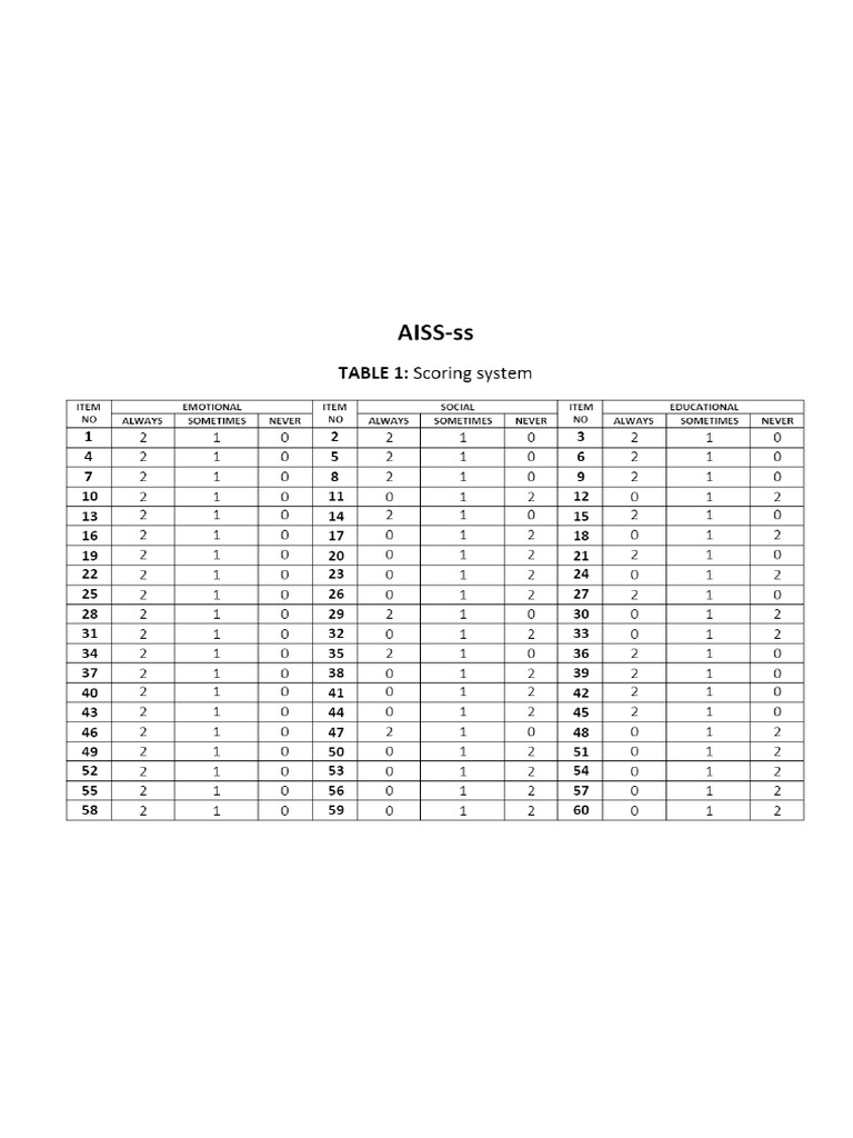 Aiss Ss Manual | PDF