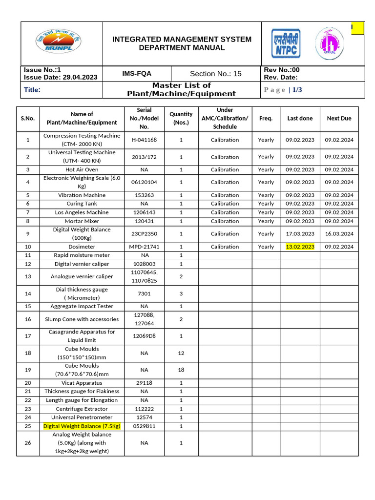 Annexure-II Machine Equipment List | PDF | Calibration
