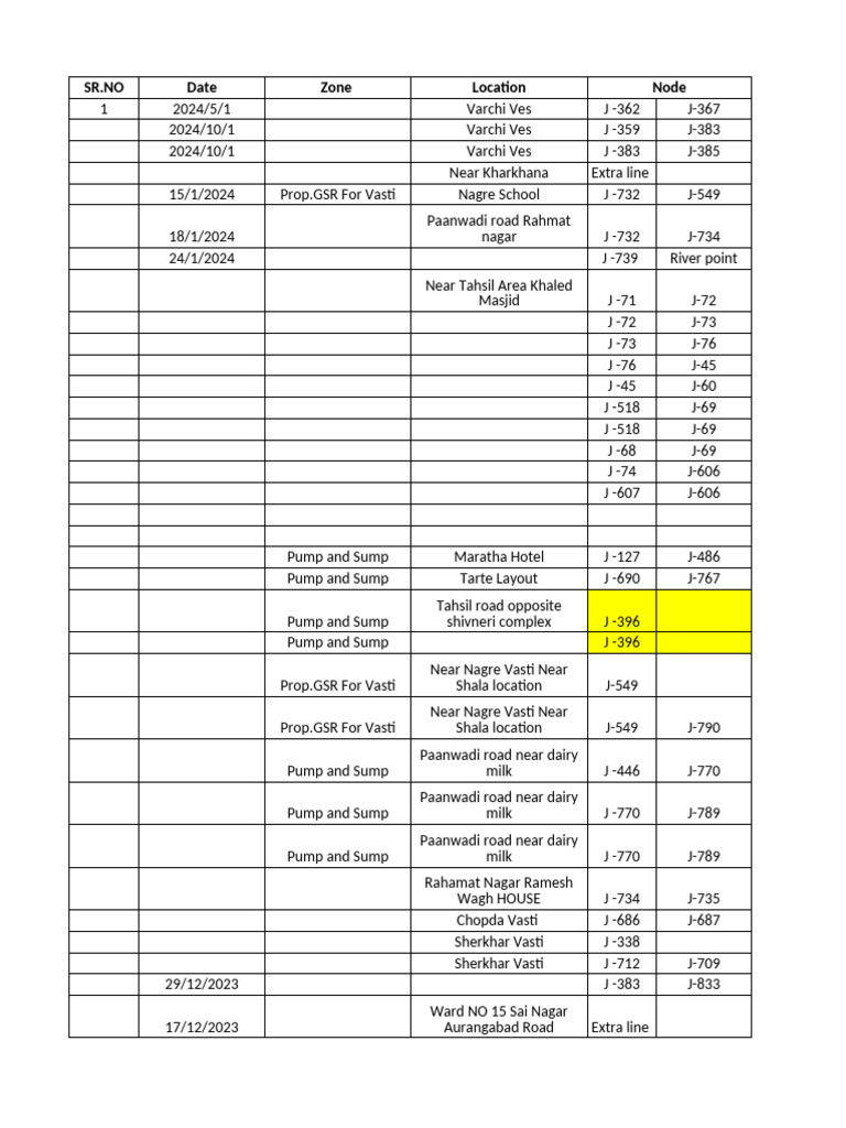 SR - No Date Zone Location Node | PDF