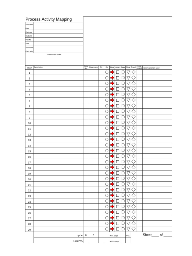 Process Activity Map | PDF