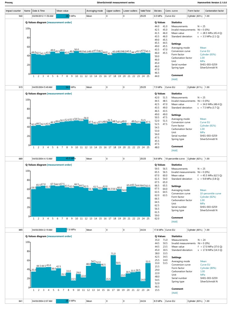 SilverSchmidt Hammerlink Data Summary | PDF