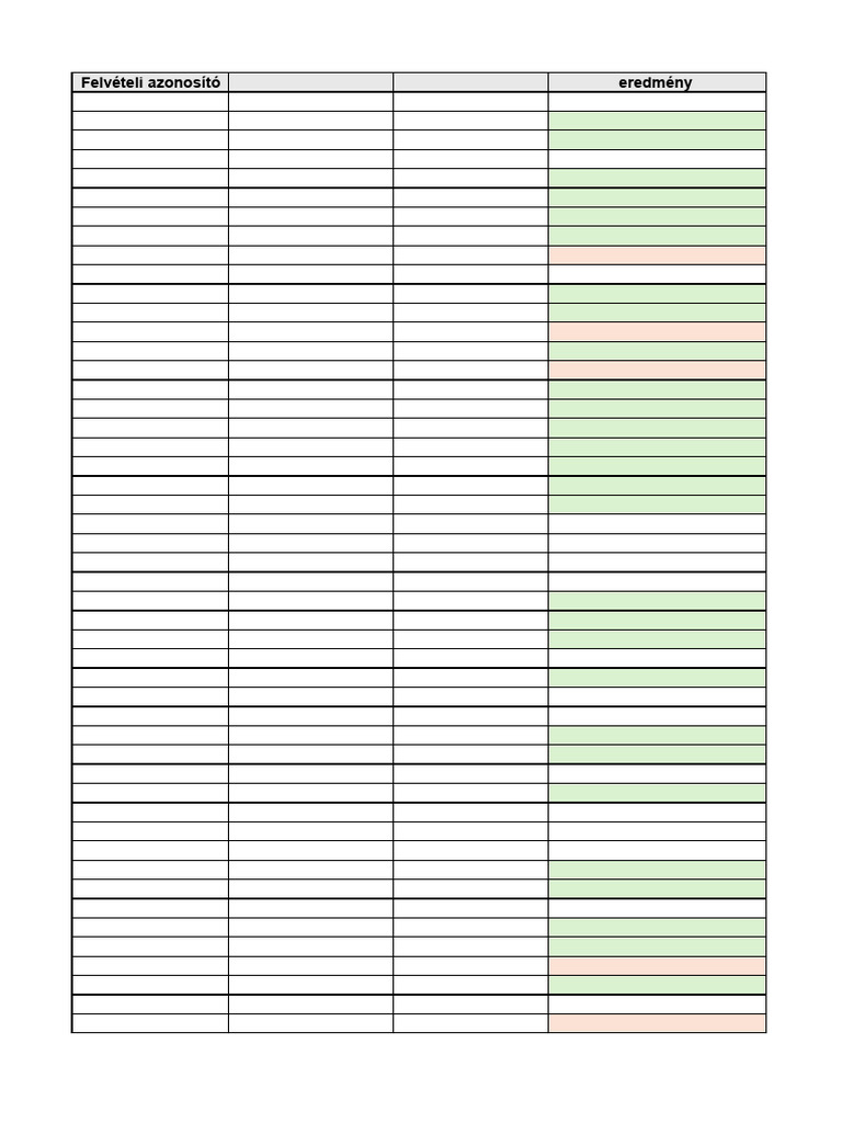 Rajzi Eredmenyek 2025 | PDF