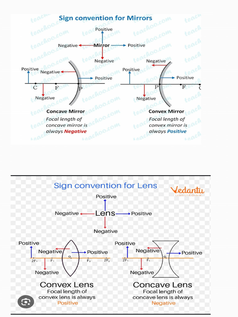 Sign Convention For Mirror N Lens | PDF