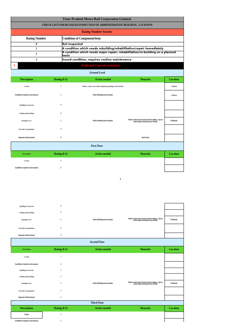 Lucknow Metro Admin Building Inspection Checklist | PDF | Tap (Valve ...