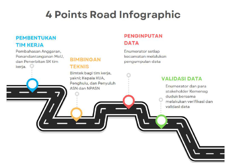 Alur Proker Peta Keagamaan | PDF