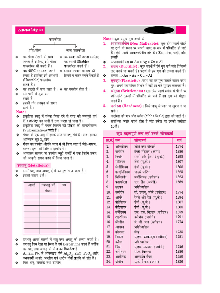 S.K. Jha: Note: 1. (Non-Malleable) | PDF | Chess Openings | Chess