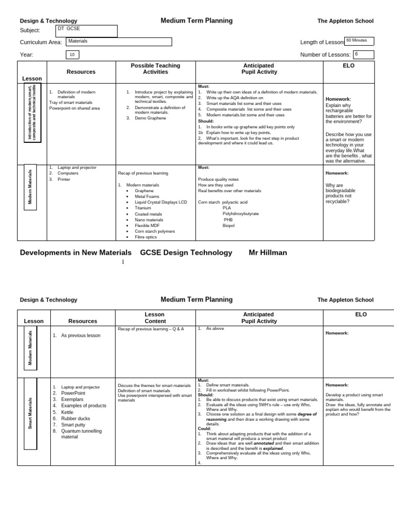 Development of New Materials SOW (Repaired) | PDF | Textiles | Fibers