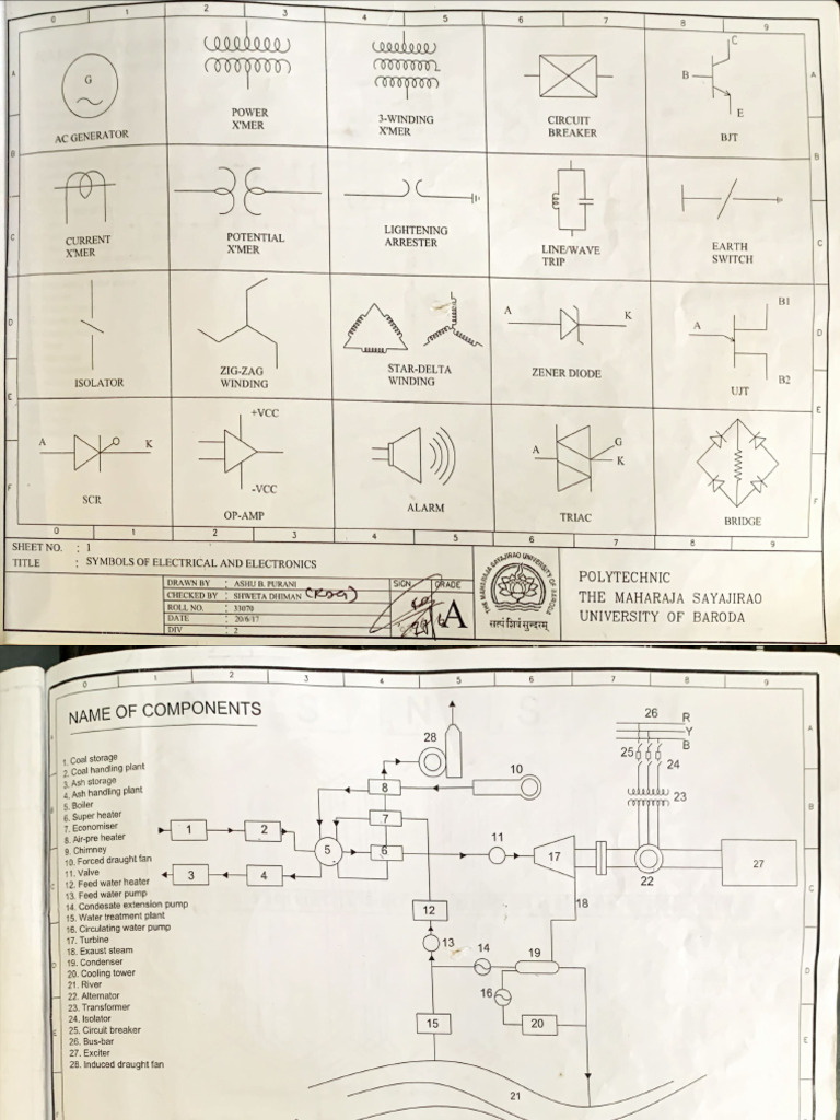 Drawing and Drafting | PDF