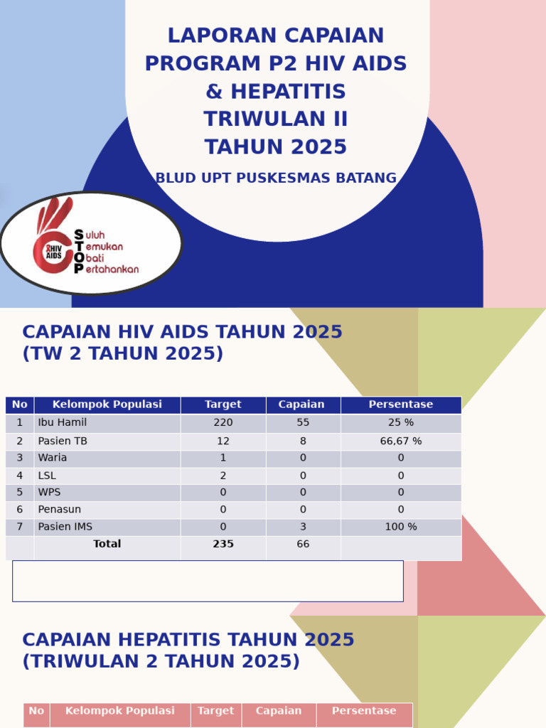 Laporan Capaian Program p2 Hiv Aids & Hepatitis 2025 | PDF