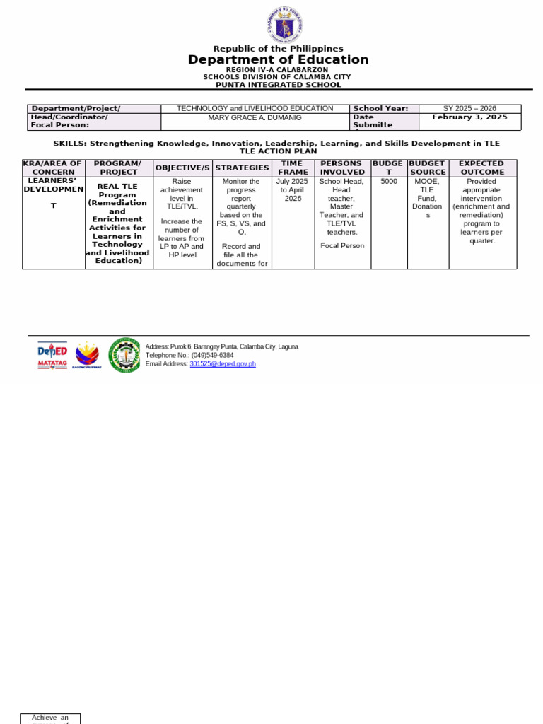 TLE Action Plan for SY 2025-2026 | PDF