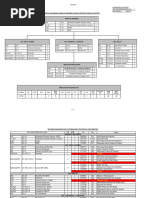TLDM - Struktur Pangkat | PDF