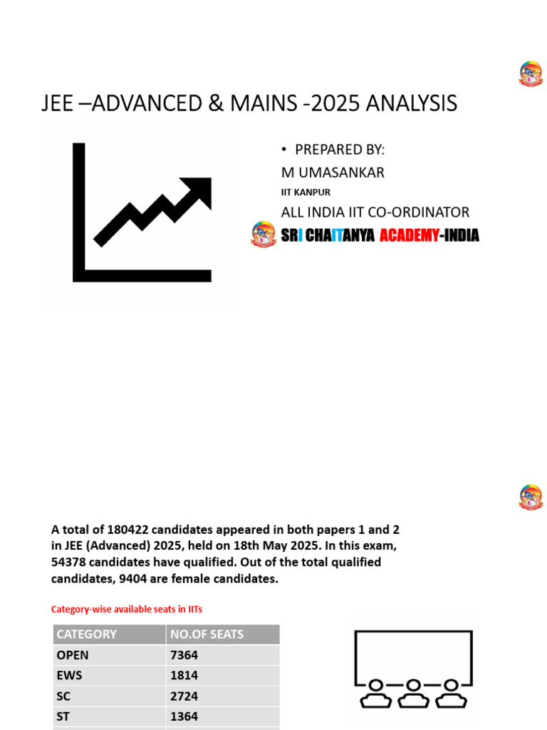 JEE Advanced 2025 Exam Analysis | PDF | Equations | Function (Mathematics)