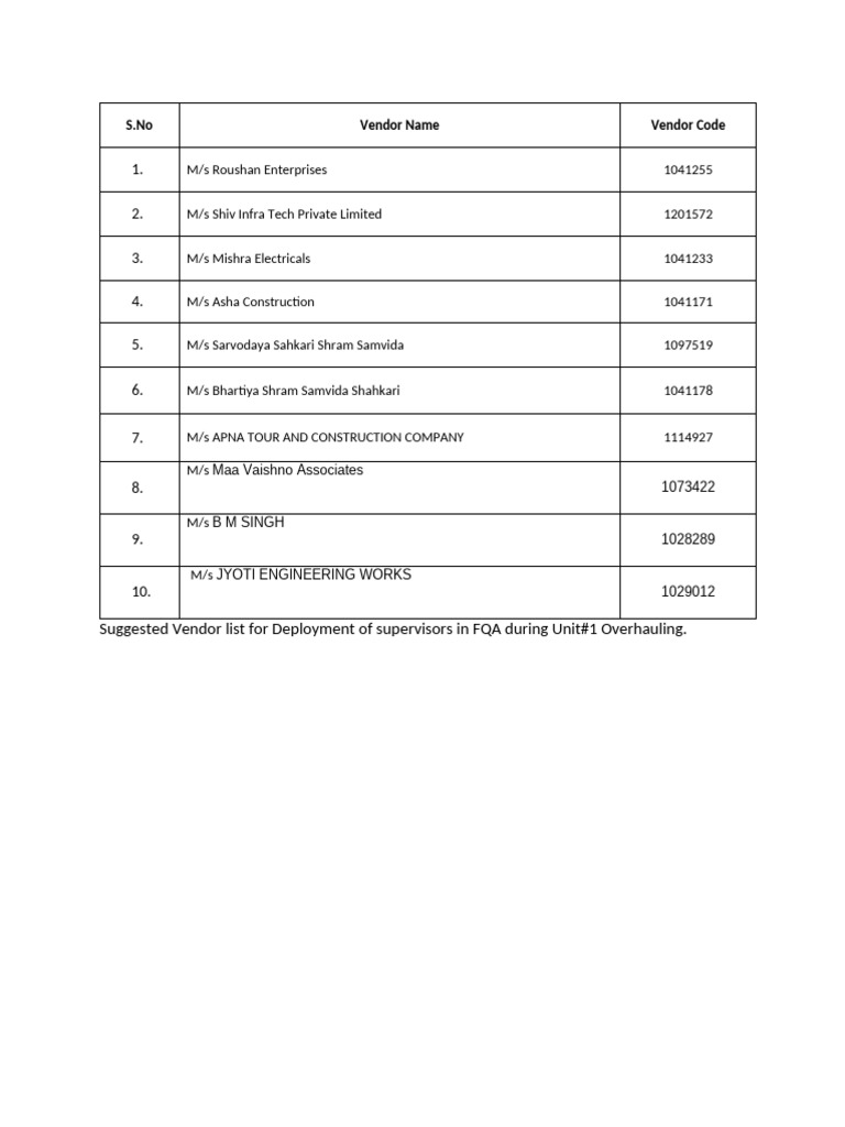 Vendor List for FQA Supervisors | PDF