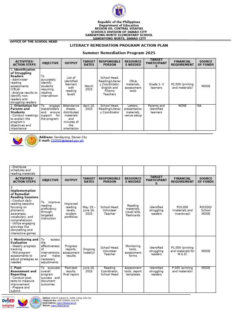Literacy Remediation Program Action Plan | PDF | Reading Comprehension ...