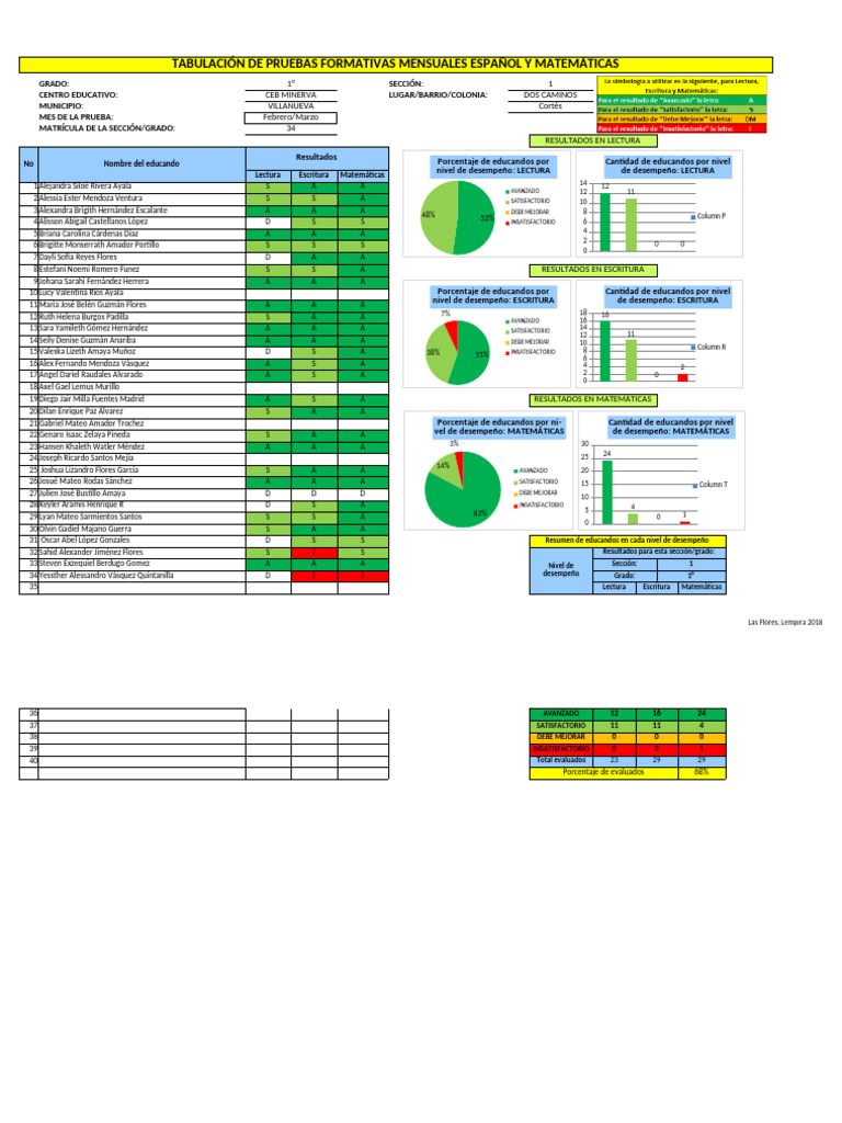 Formato Tabulacion Pruebas Formativas Mensuales | PDF