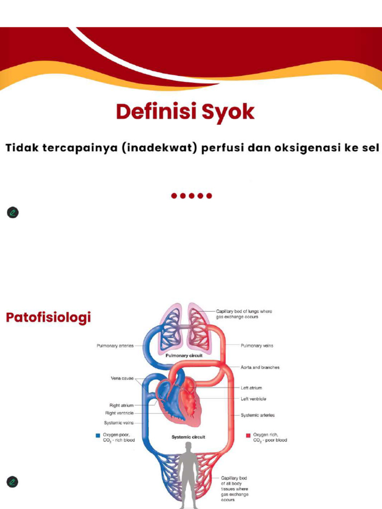 Syok | PDF