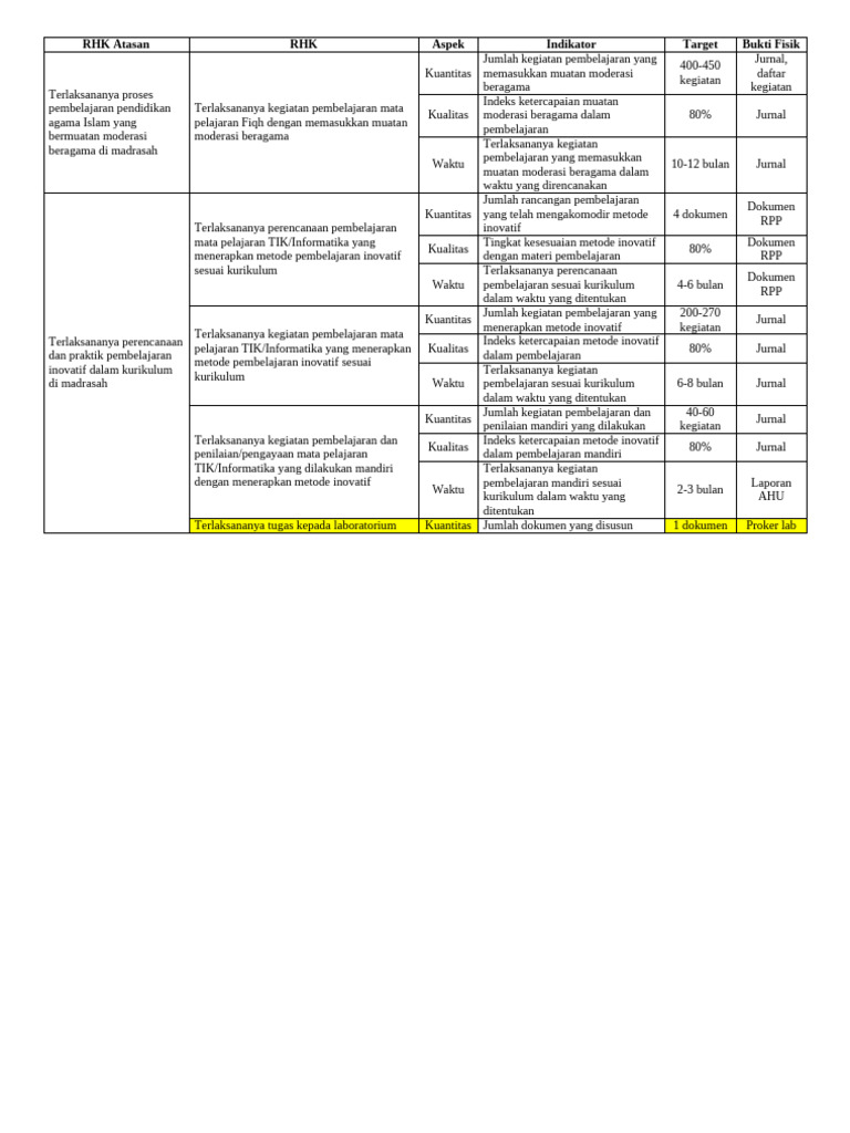 Contoh RHK Guru | PDF
