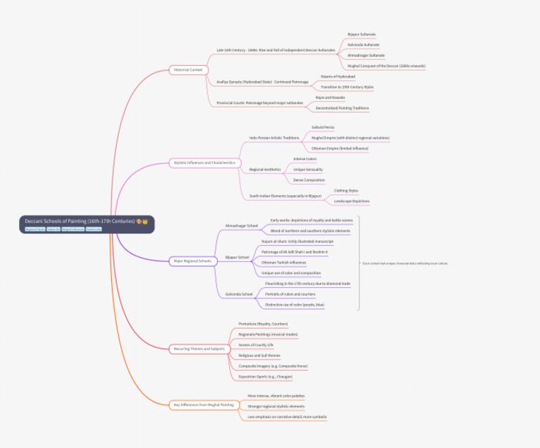 Deccani Schools of Painting (16th-17th Centuries) | PDF